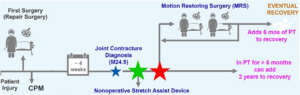 Joint Contracture Treatment, Research & Support | JC.org